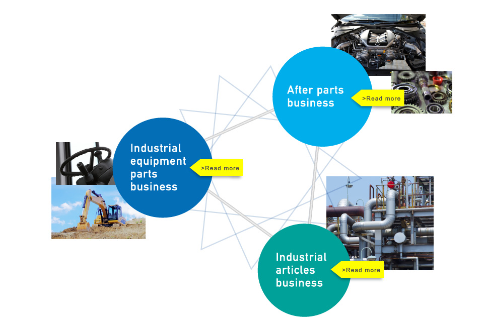  Parts Of A Business Main Components Of A Business Plan 2019 02 17